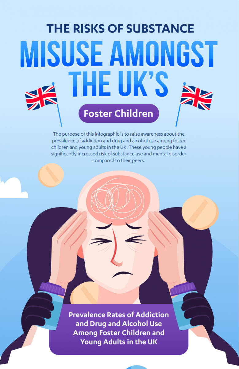 Understanding the Hazards of Substance Misuse in Foster Children | News ...